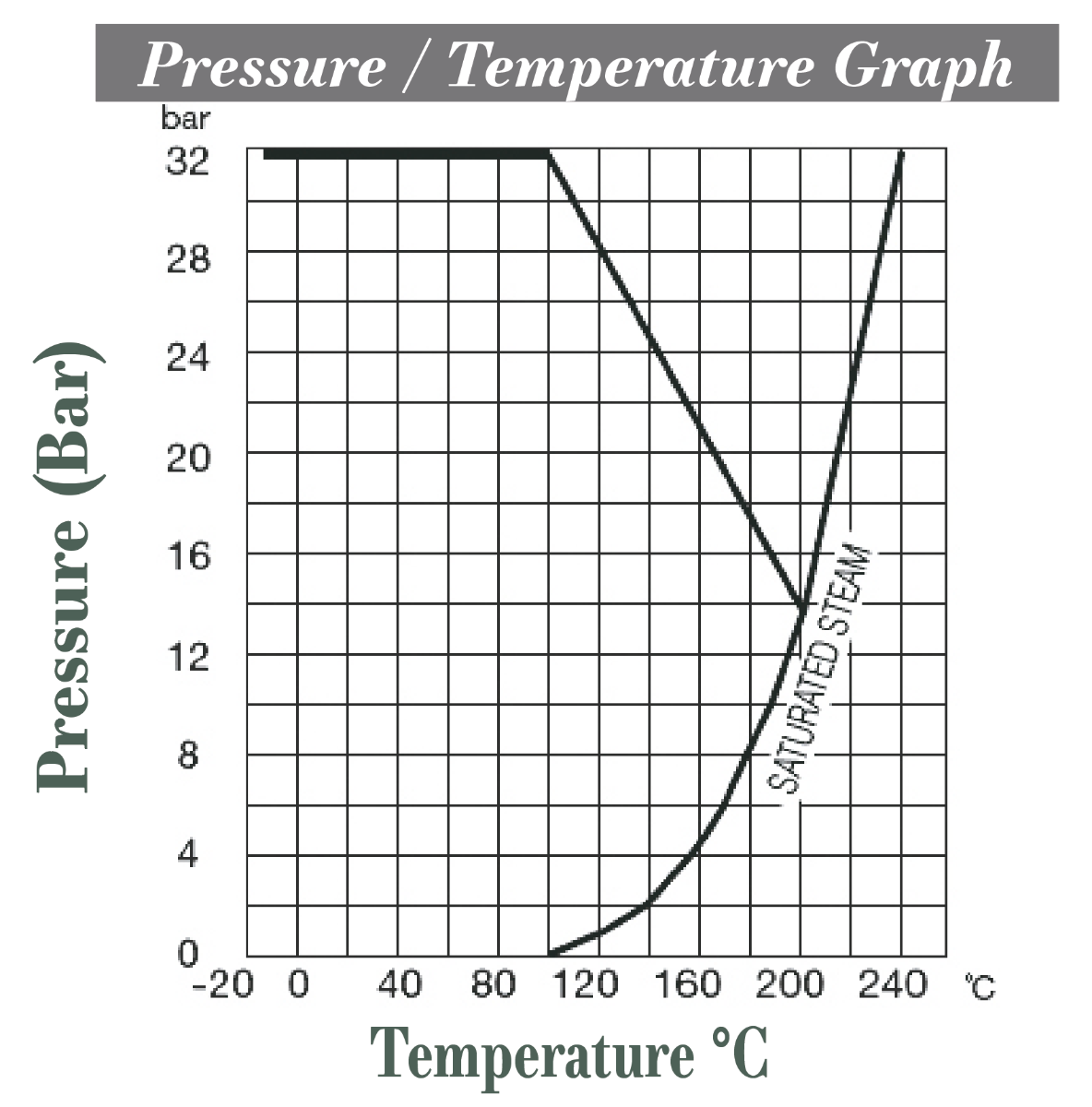2" BSP Bronze Globe Valve PN32